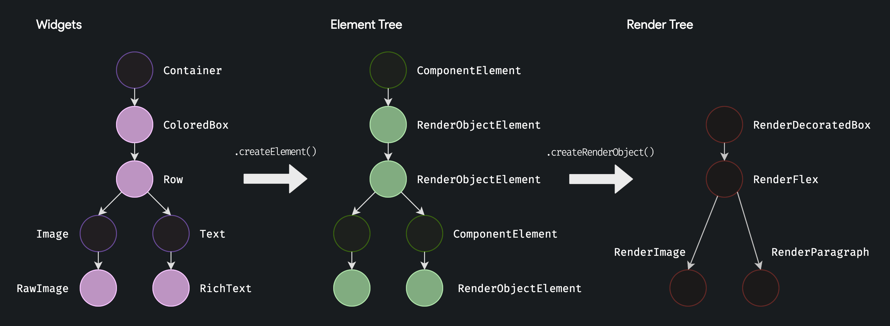 The Many Trees - Boxy